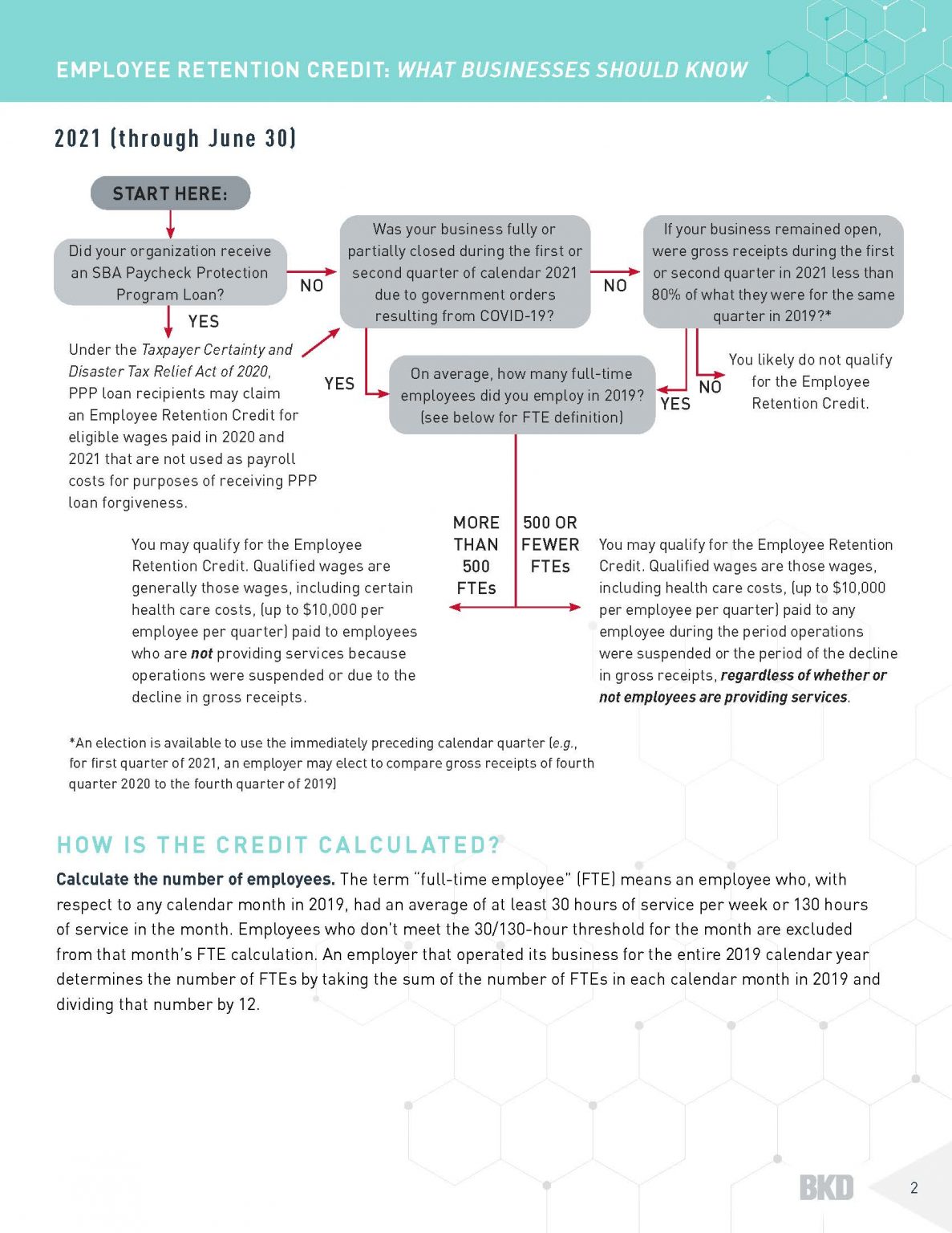 Understanding Employee Retention Credit Tax Credit Opportunities for ...